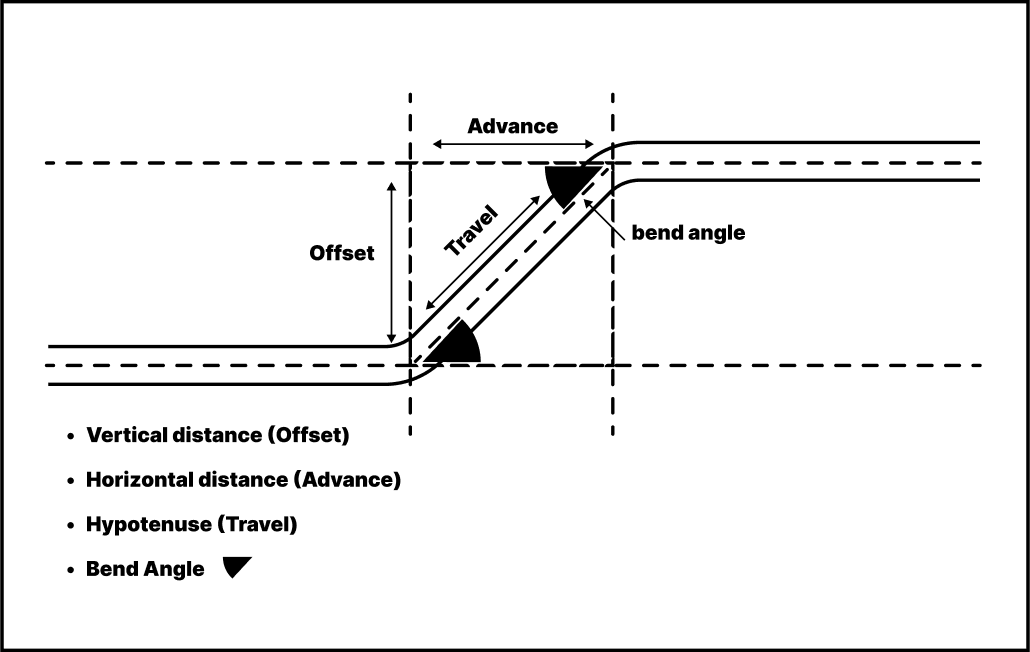 45 offset calculator